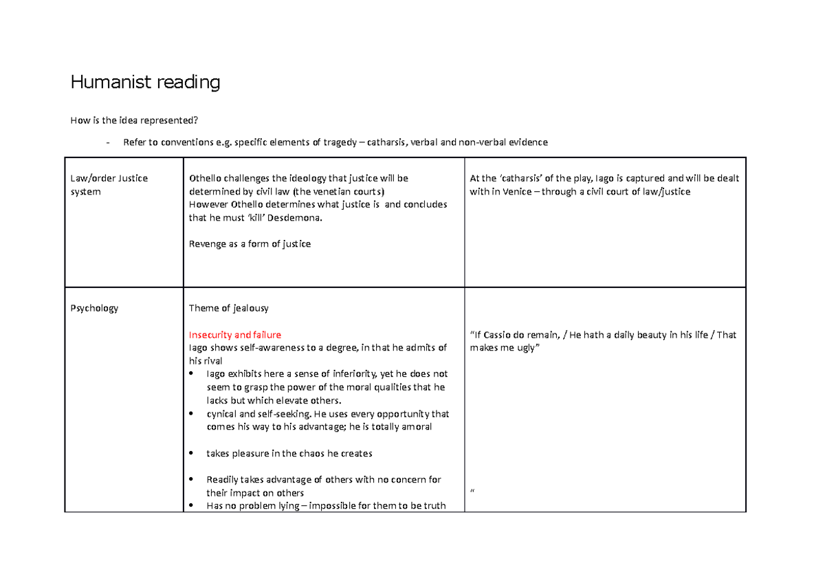 Humanist Reading - Humanist reading How is the idea represented ...