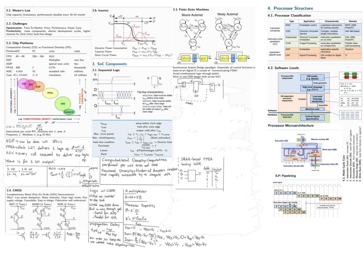 Cheatsheet Soc-1 - Zusammenfassung System-on-Chip Technologies - Studocu