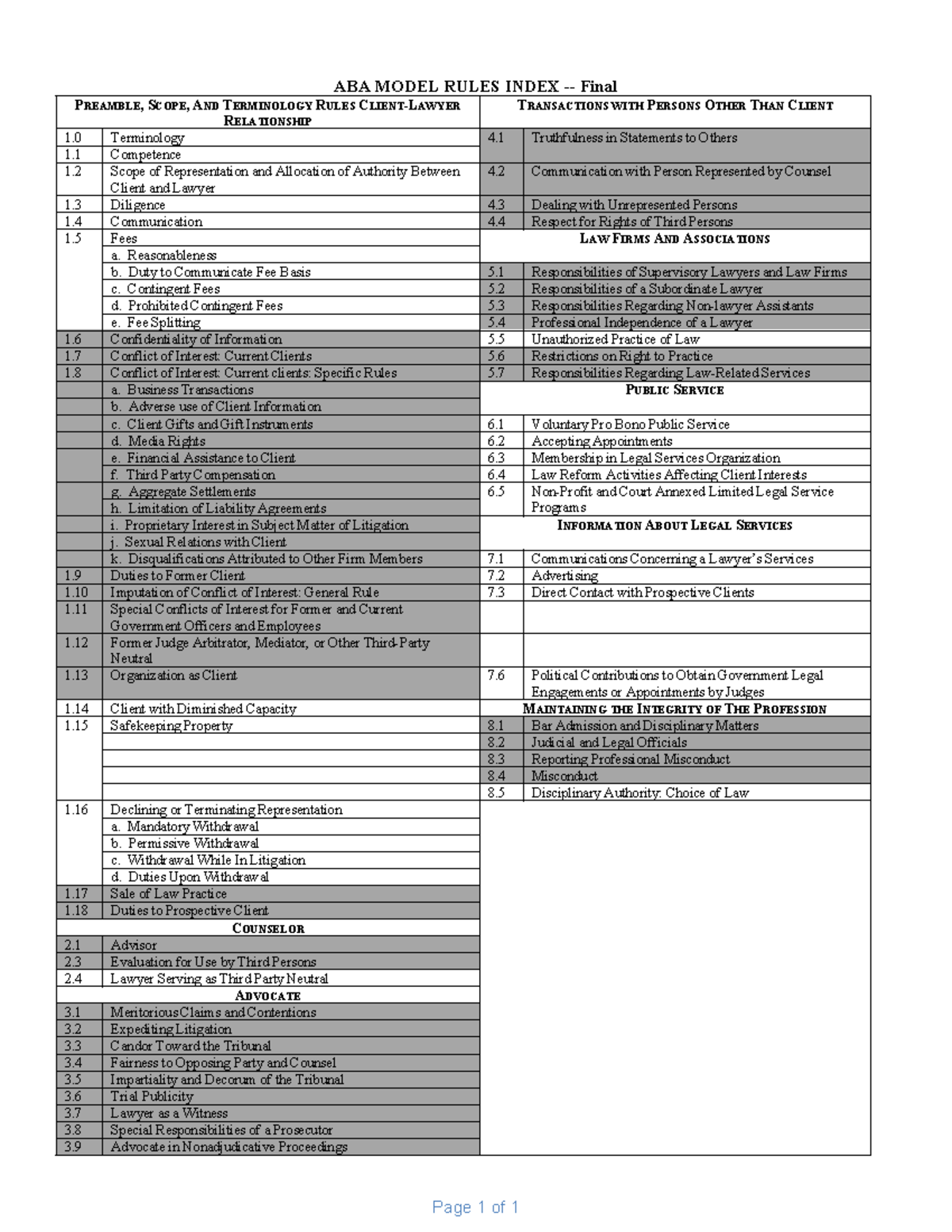 ABA list model professional conduct rules. MPRE practice - ABA MODEL ...