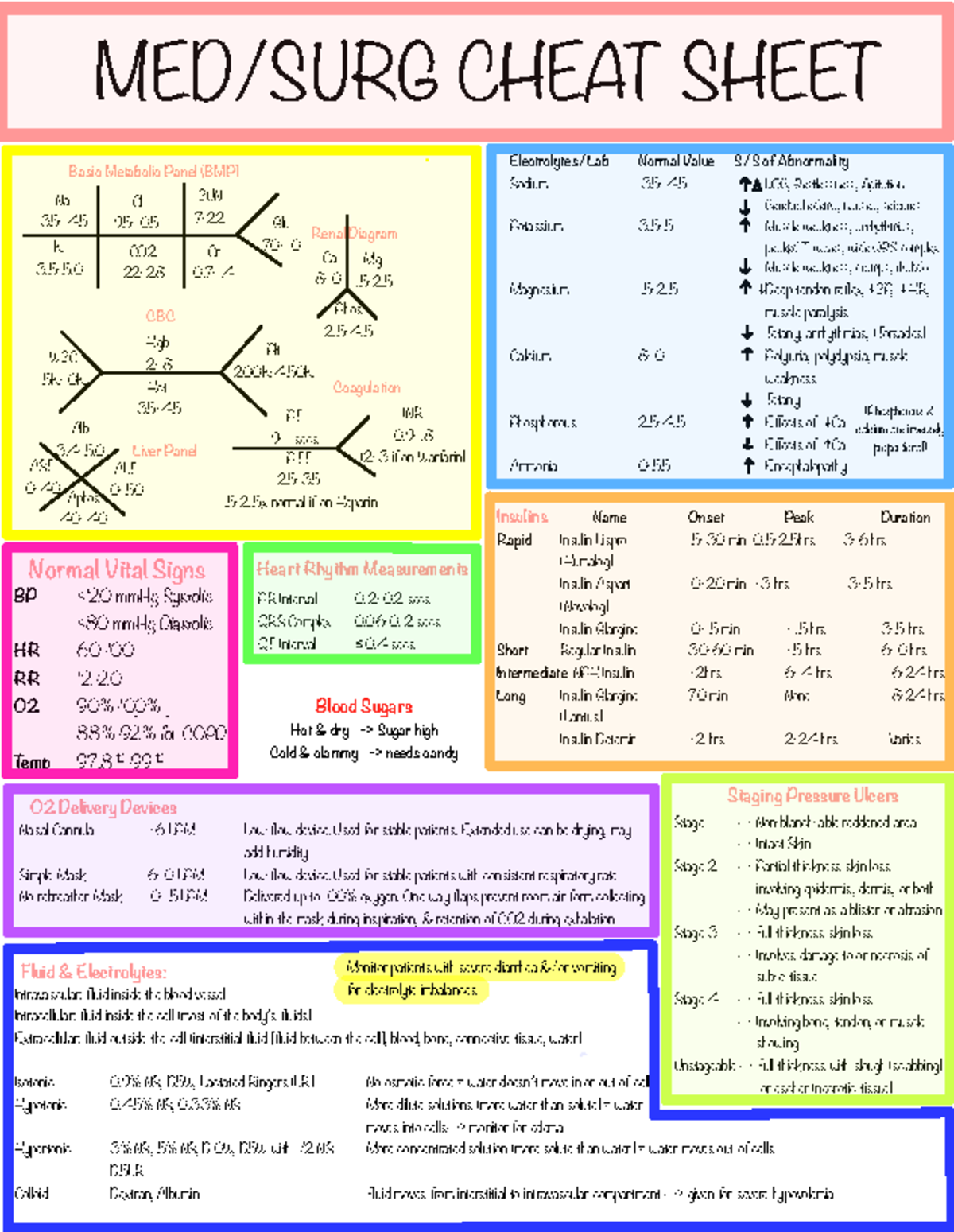 534419962 Med Surg Cheat Sheet 1 - MED/SURG CHEAT SHEET Na 135- Cl 95 ...