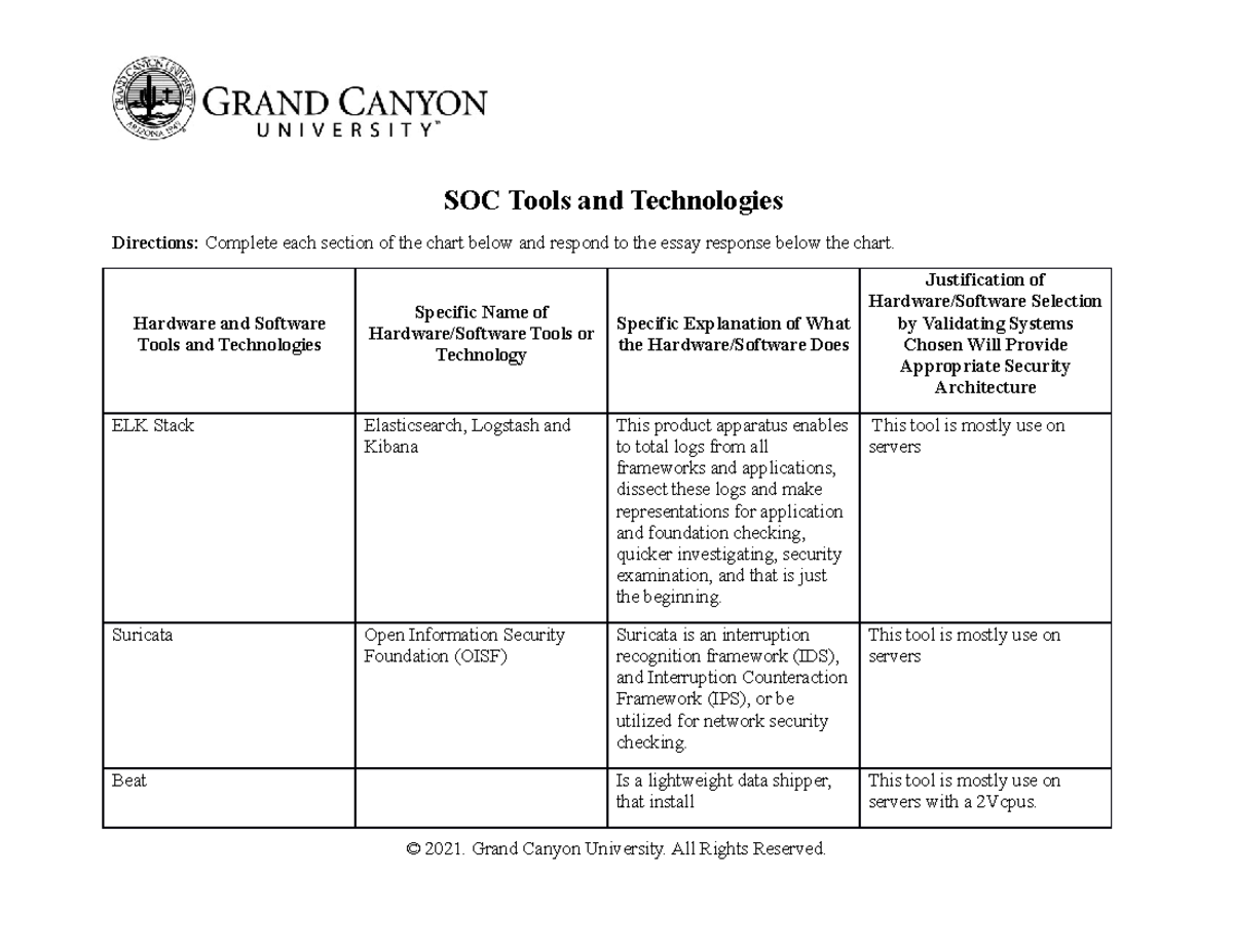 ITT 425 RS SOC Tools and Technologies - SOC Tools and Technologies ...