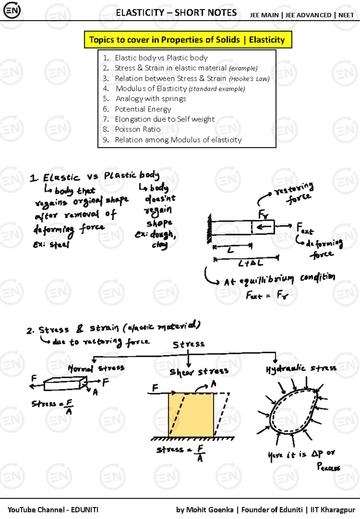 H. Elasticity Short Notes Eduniti - Physics HL - 1. Elastic body vs ...