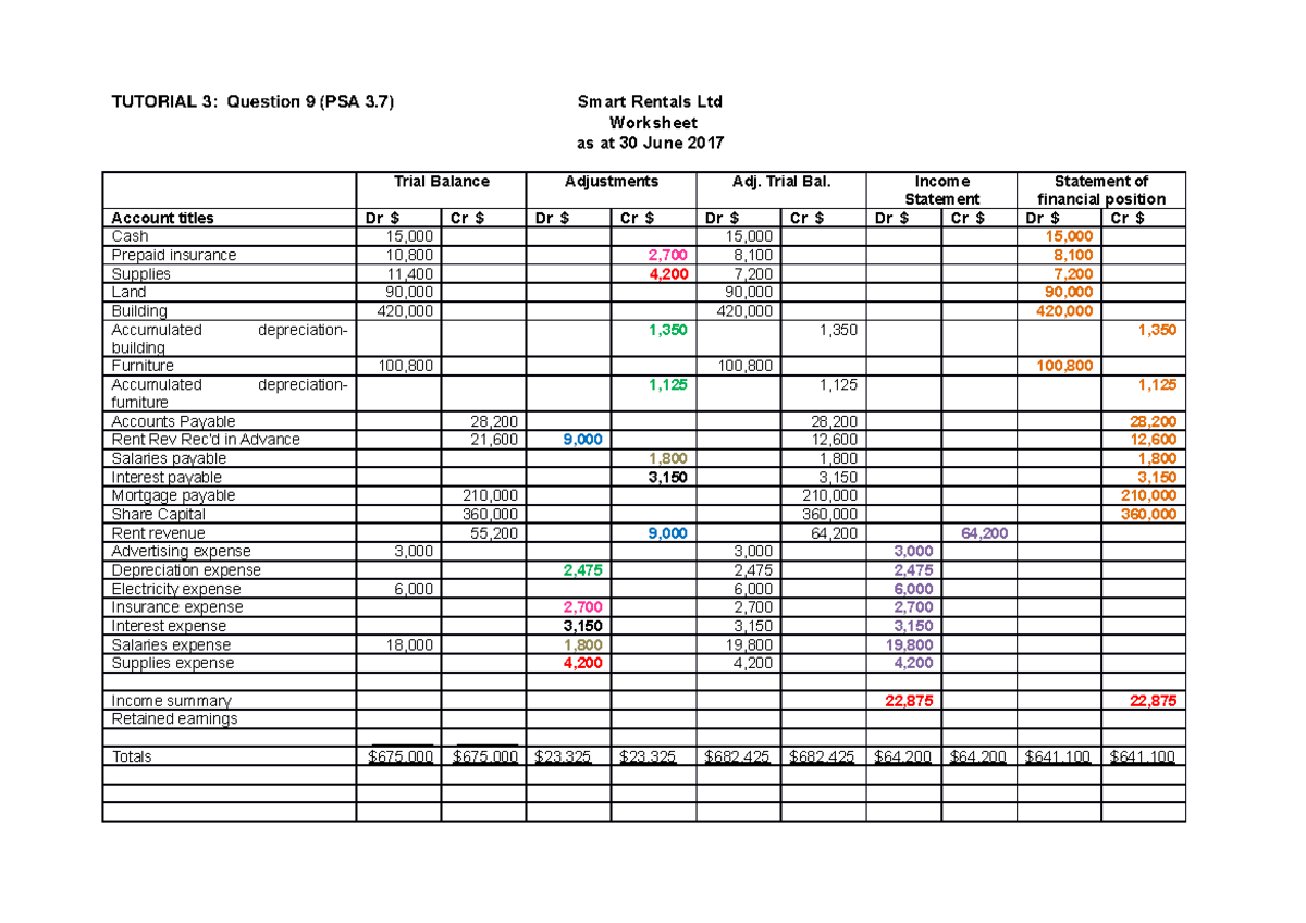 ACCT10002 Tutorial 3 Question 9 (PSA 3.7) Solution - Introductory - StuDocu
