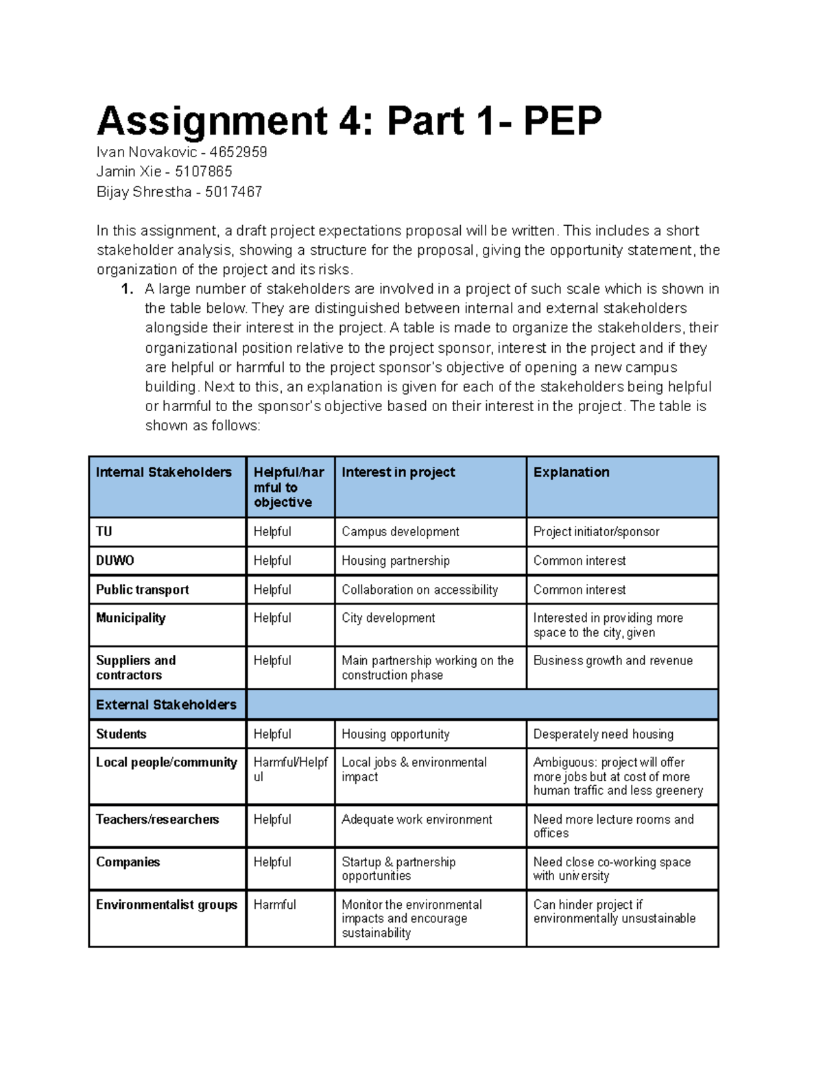 Assignment 4 Group PM 06 a - Assignment 4: Part 1- PEP Ivan Novakovic - 4652959 Jamin Xie ...
