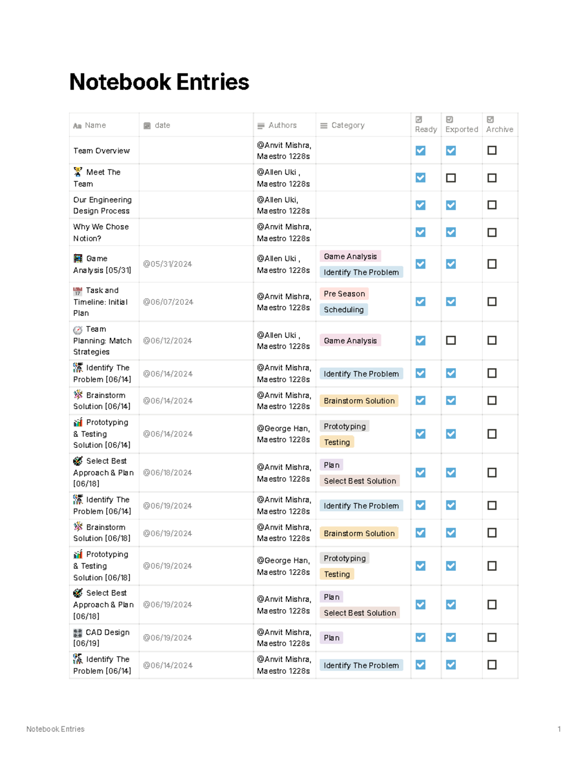 Notebook Entries 1f7fa624e2a94979 ba1d398e65bdc37f-merged - Notebook ...