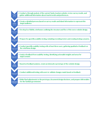 C856 Task 2 WGU Performance Assessment Rubric - HJP3 — HJP3 - TASK 2 ...