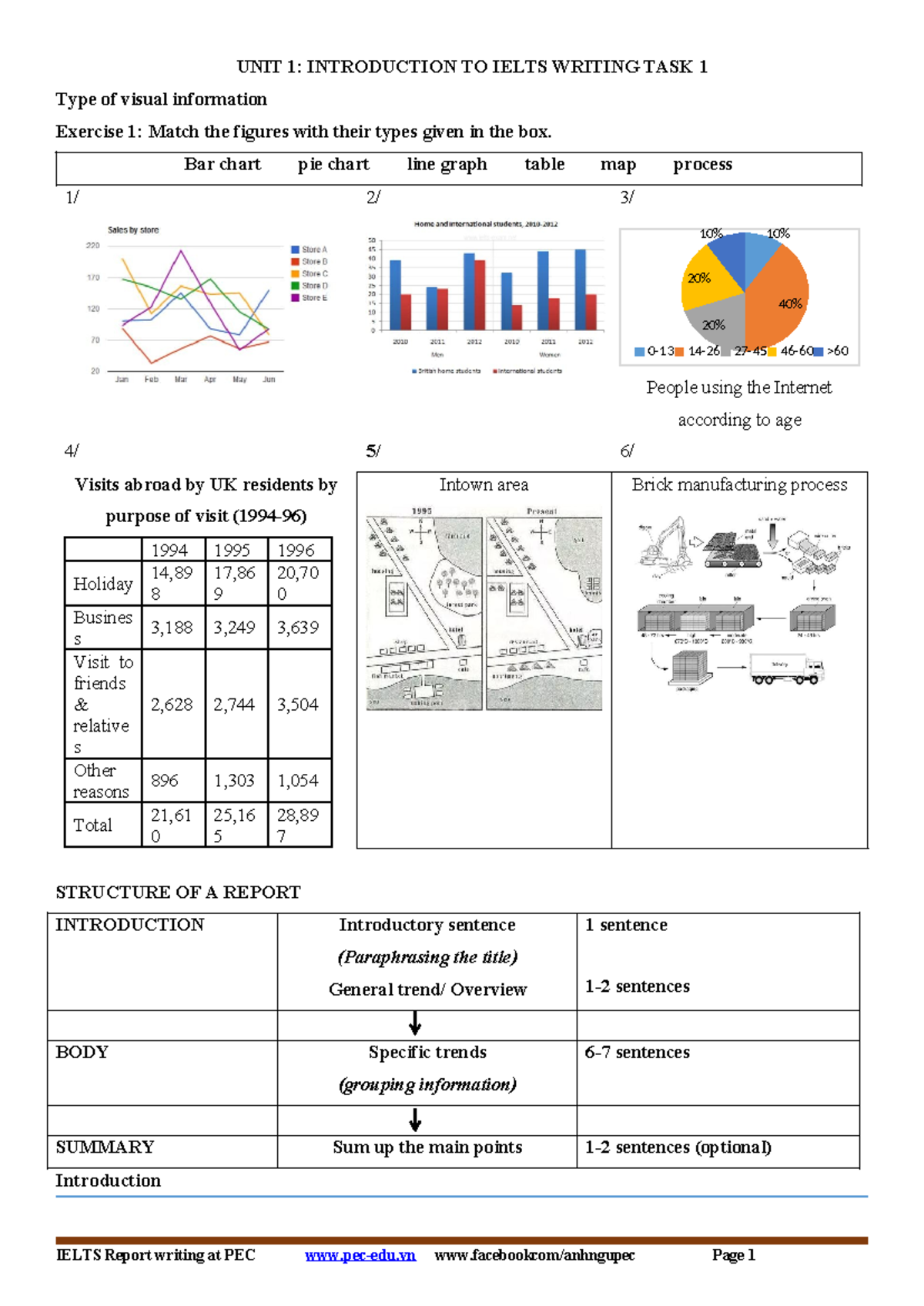 Unit 1 - IELTS Writing task 1 - UNIT 1: INTRODUCTION TO IELTS WRITING ...
