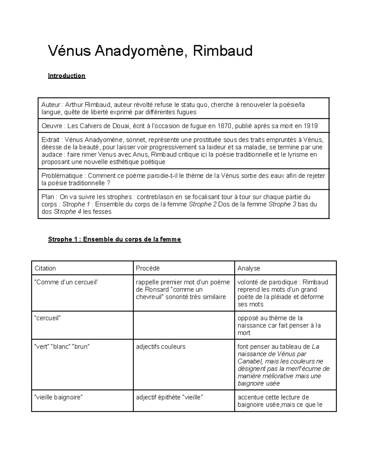 Vénus Anadyomène, Rimbaud - Vénus Anadyomène, Rimbaud Introduction ...