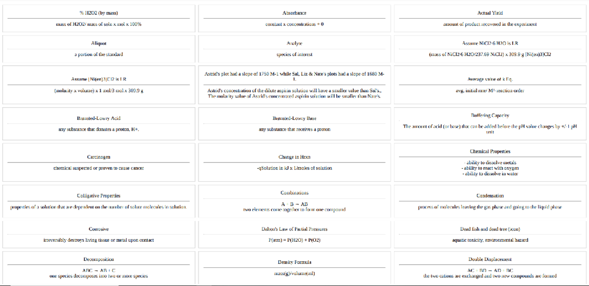 Chem1212 final exam practice 4 - CHEM 1212 - Studocu