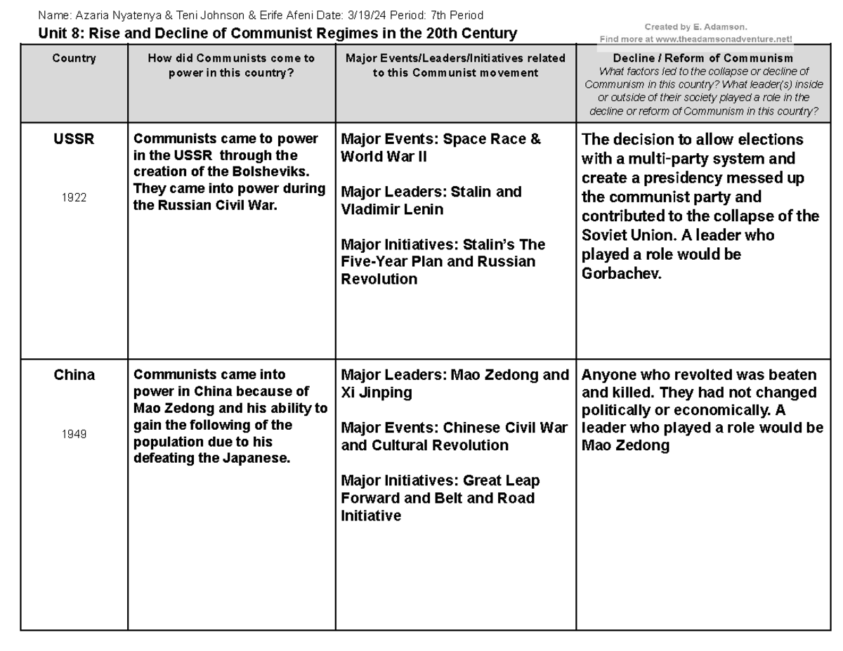 Copy of Copy of Unit 8 - Rise & Decline of Communist Regimes - Name ...
