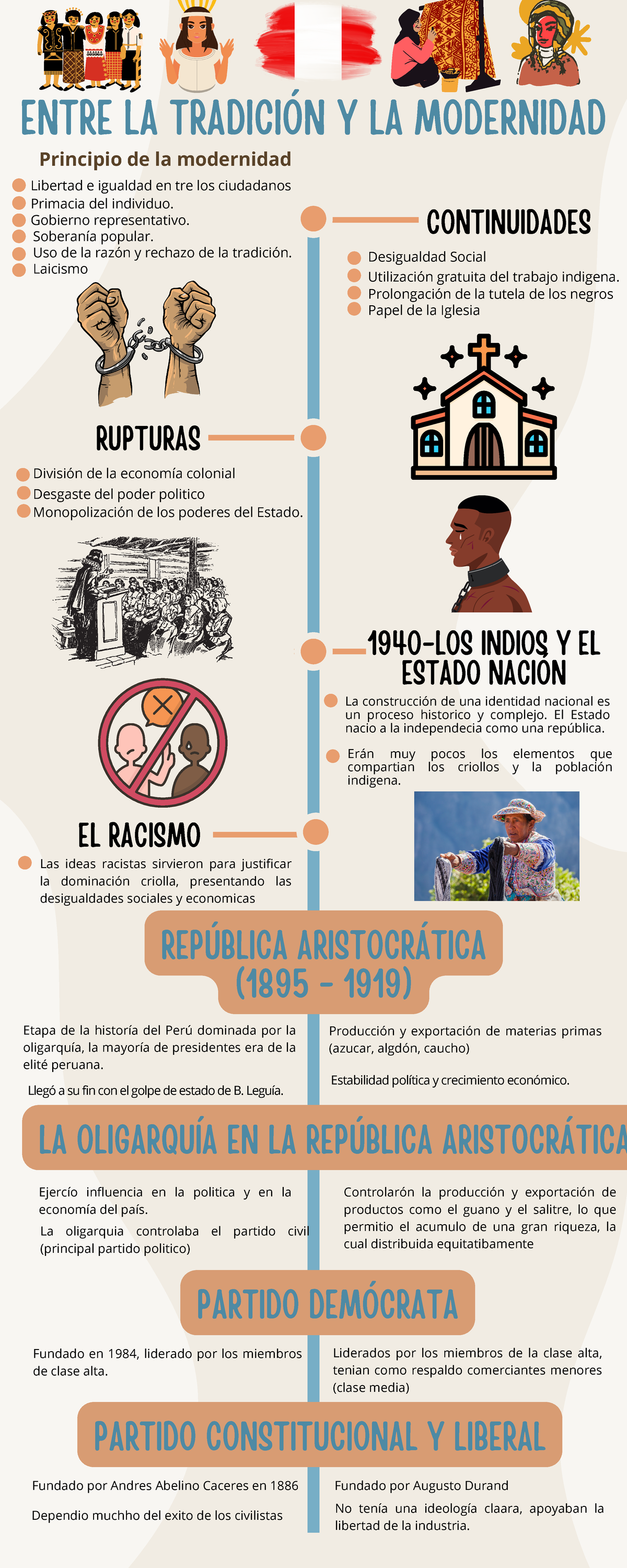 Infografía Línea del Tiempo Historia Ilustrado Beige - ENTRE LA TRADICIÓN Y LA MODERNIDAD - Studocu