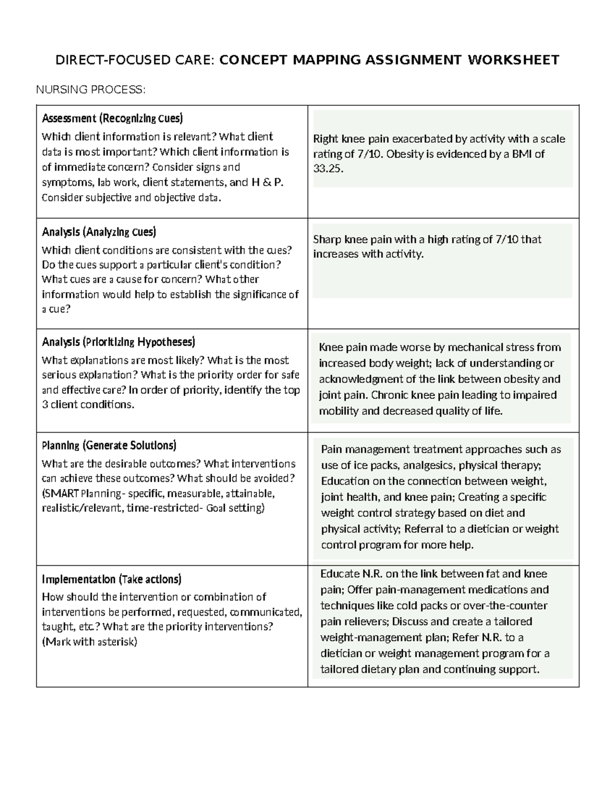 Concept Map #3 - Knee pain made worse by mechanical stress from ...
