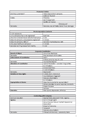 Week 9 - Oppression - Minority Oppression Action The minority ...