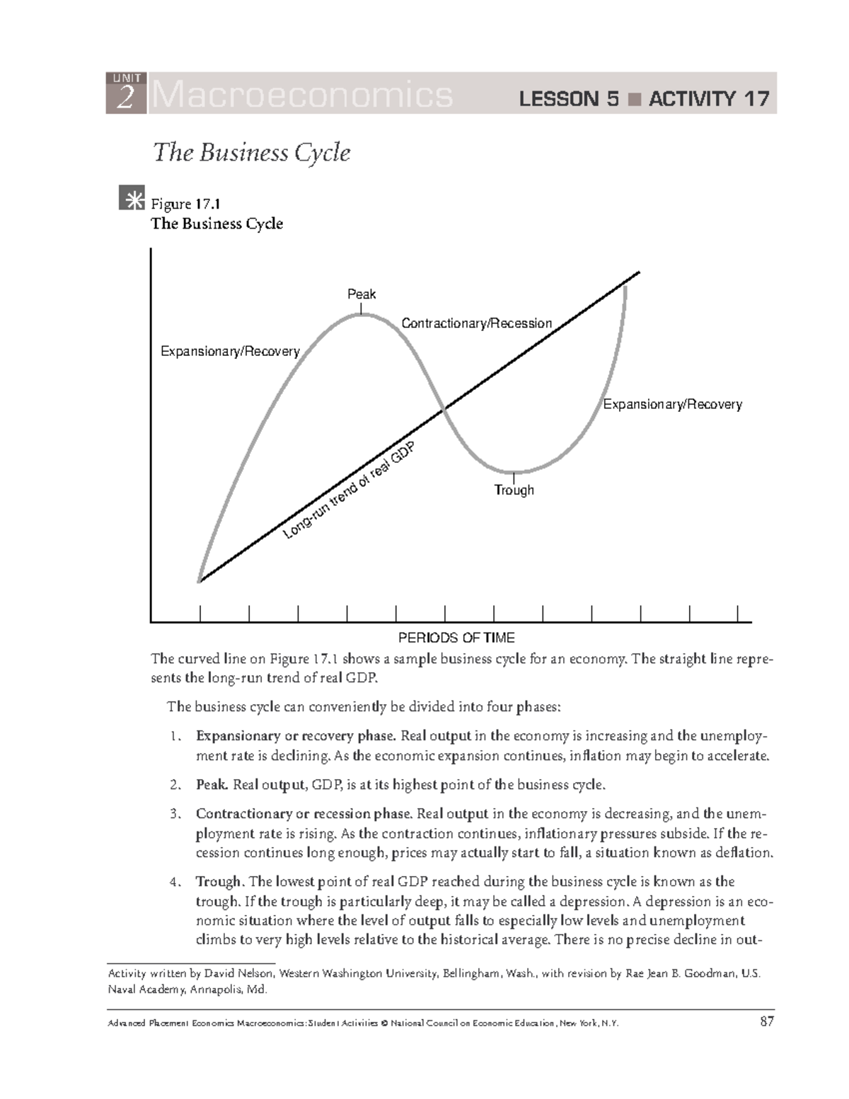 Business Cycle - Review - UNIT 2 Macroeconomics LESSON 5 ACTIVITY 17 ...