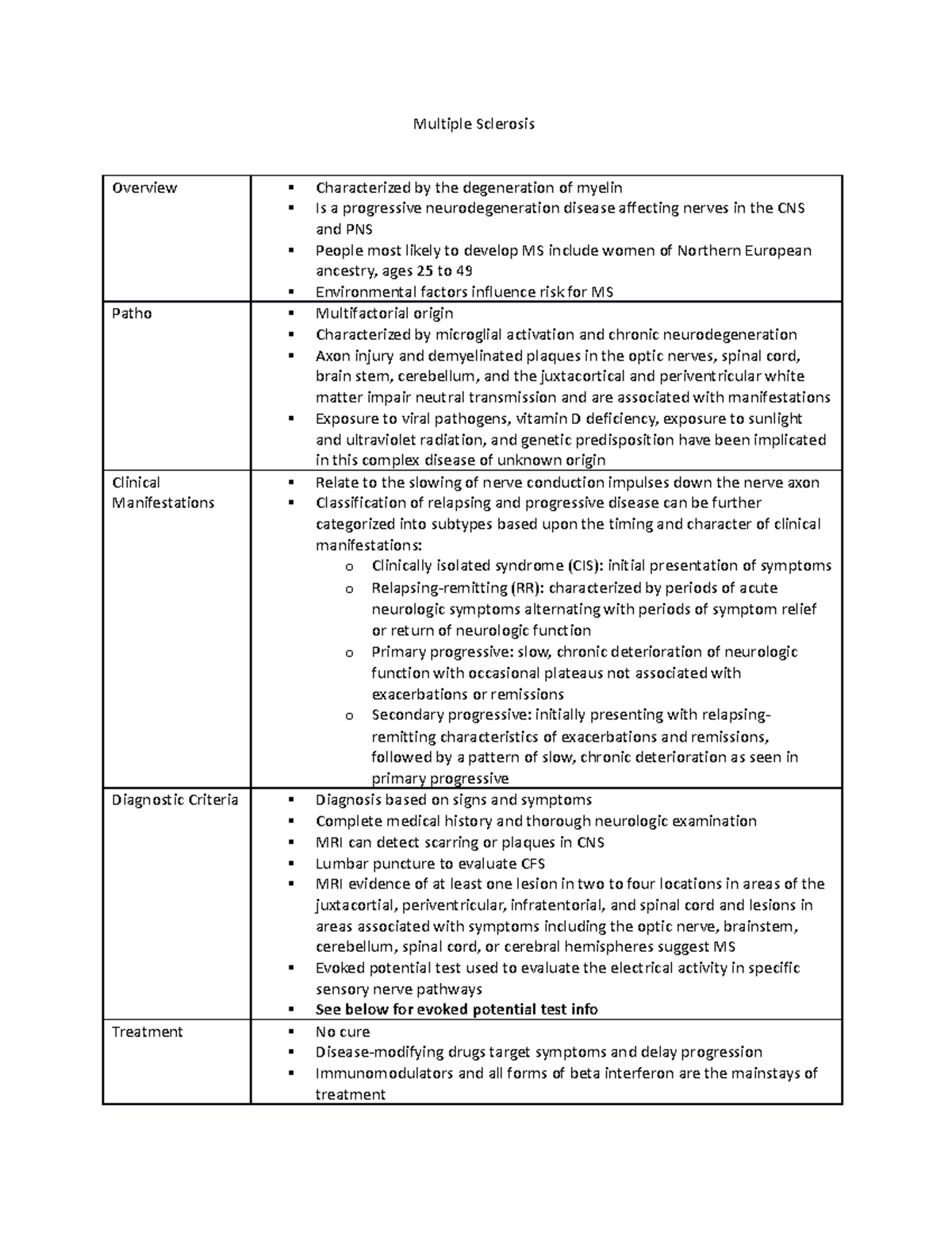 MS card - Multiple sclerosis - Multiple Sclerosis Overview ...