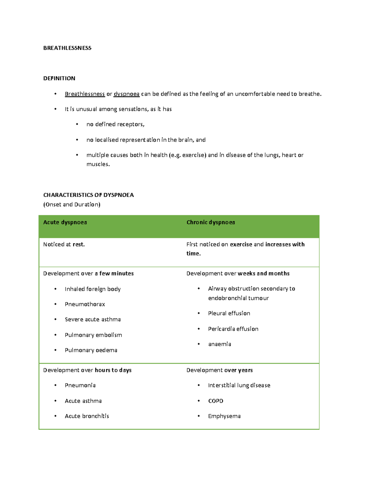 Breathlessness -History-Examination - BREATHLESSNESS DEFINITION ...