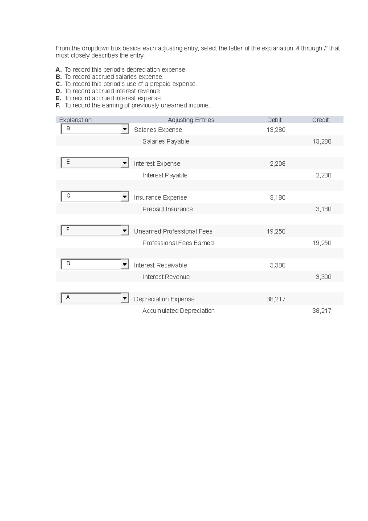 Accounting 1 Chapter 3 exercises and summary - From the dropdown box ...
