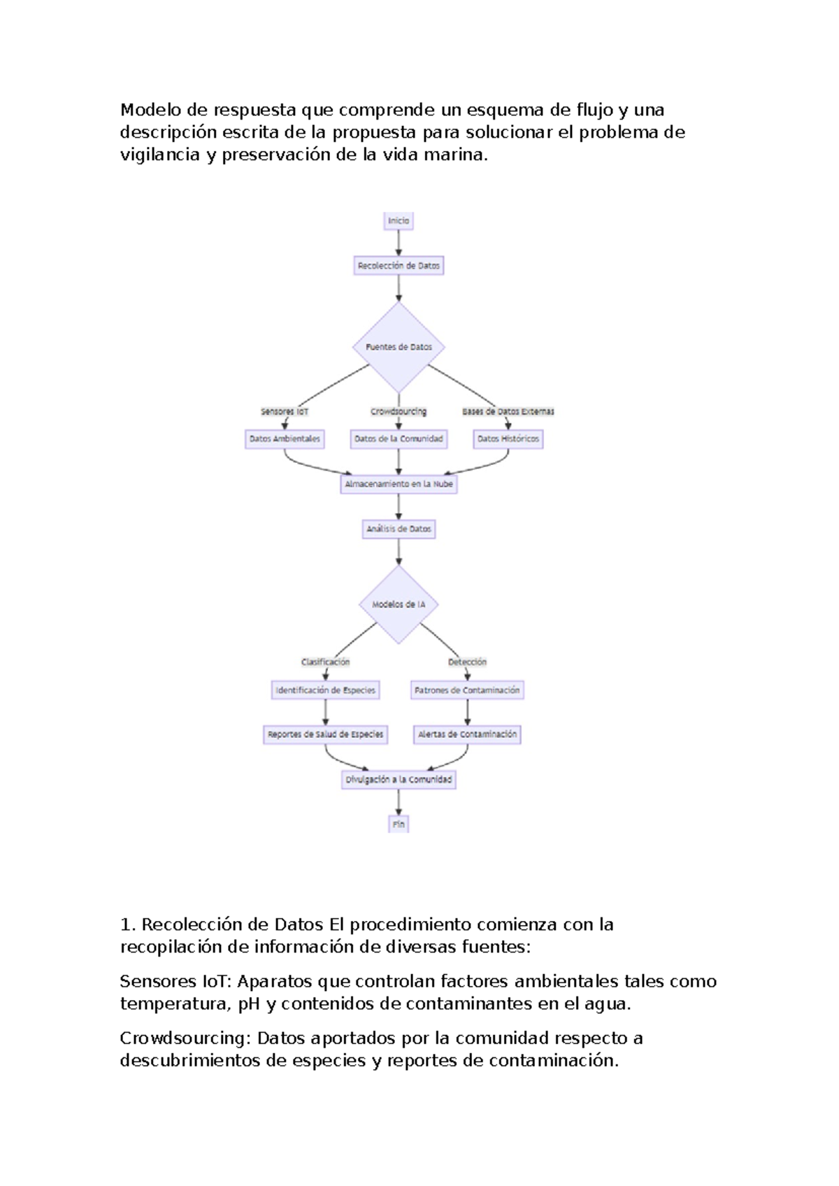 Hhhhh - efewf - Modelo de respuesta que comprende un esquema de flujo y ...