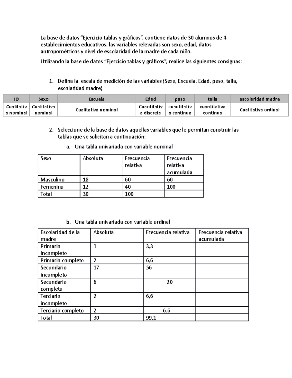 1-Ejercicios-tablas-y-graficos-usando-la-base-de-datos consigna - La ...