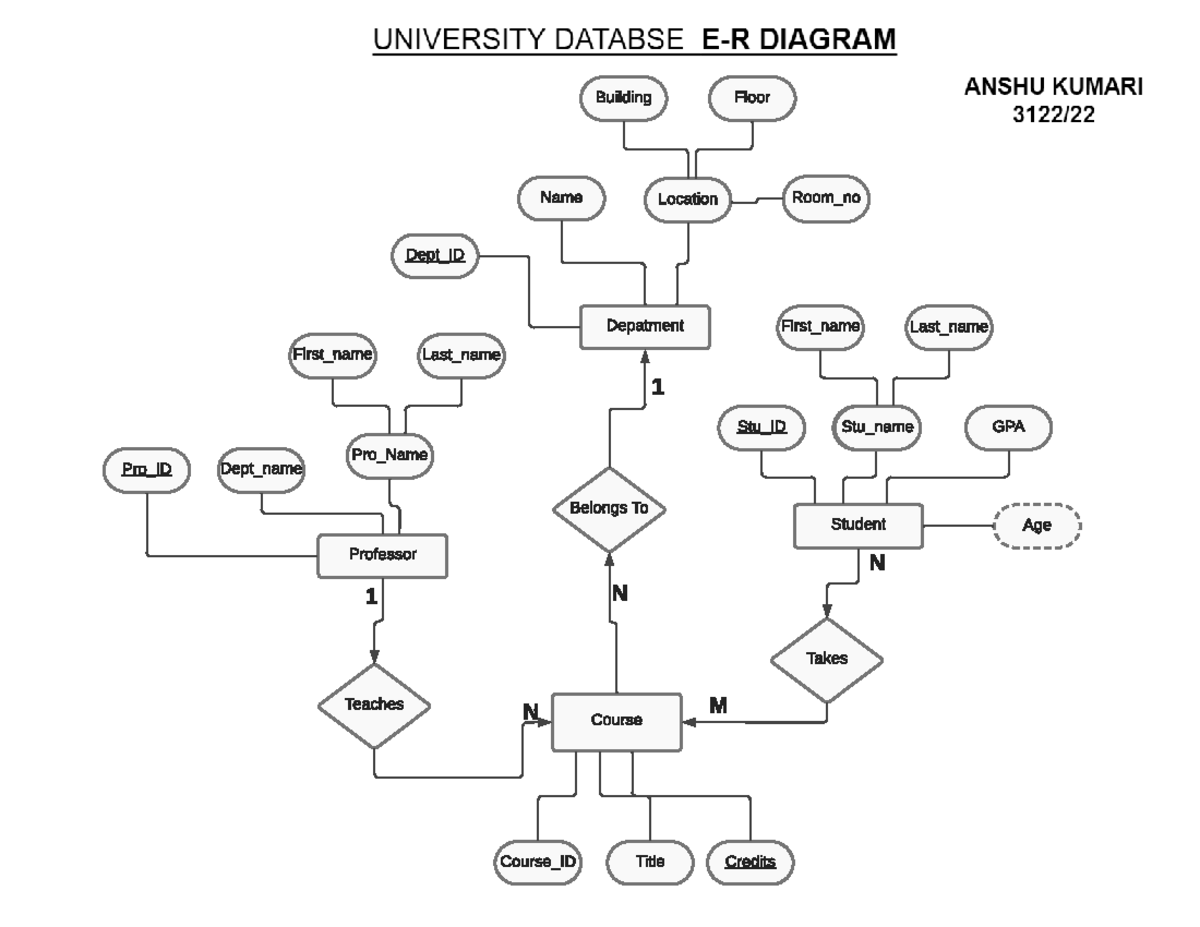 College work of summariy - database manageent system - Studocu