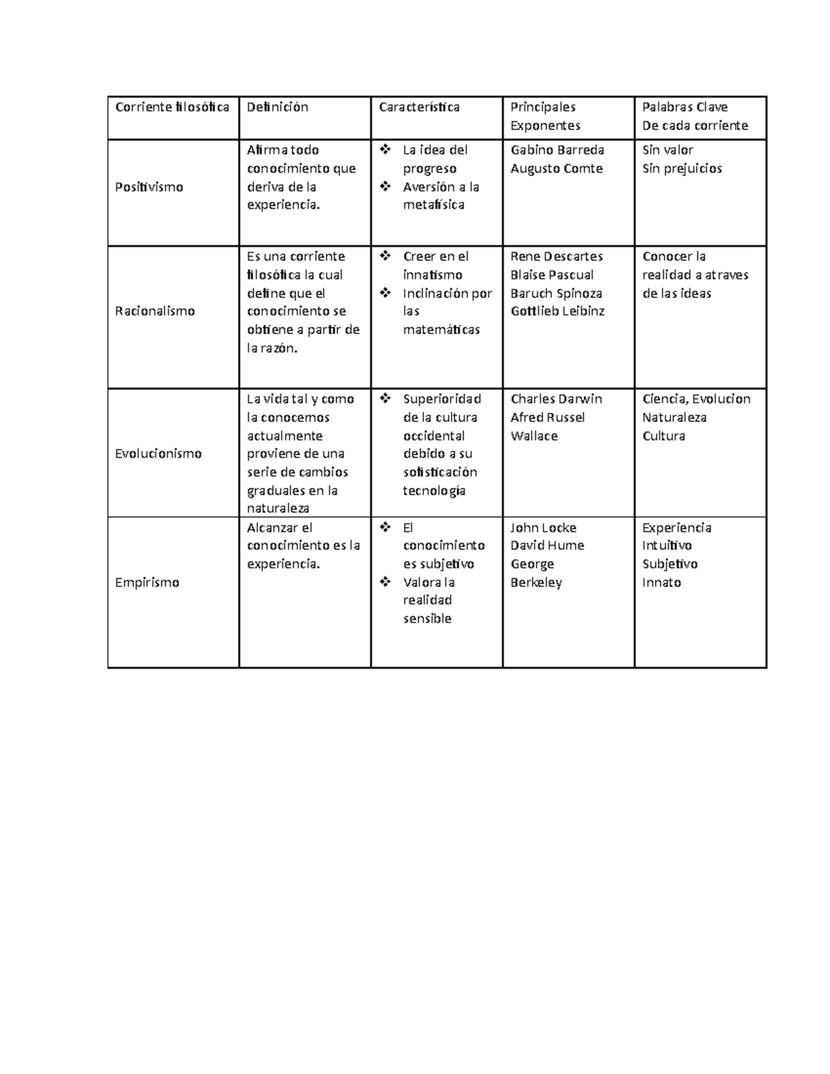 Corriente filosófica - Corriente filosófica Definición Característica ...
