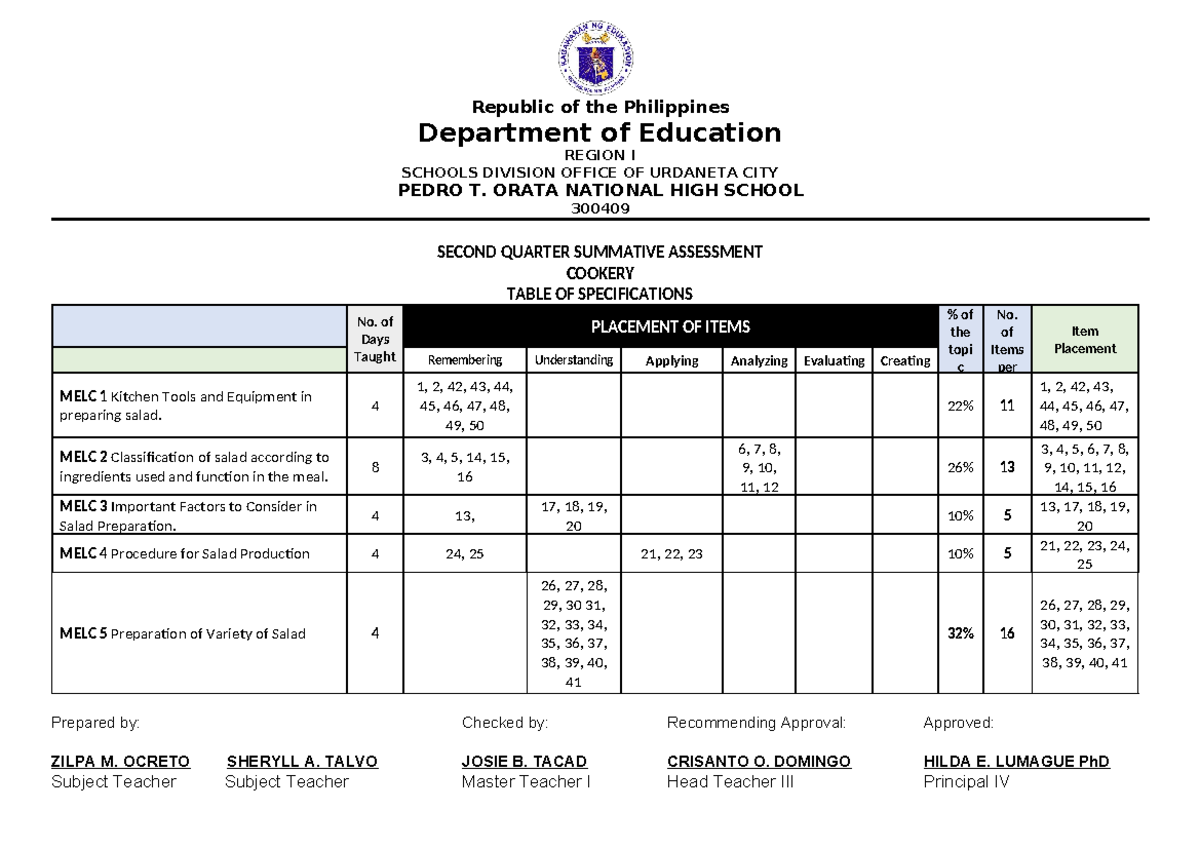 TLE 9 2nd Quarter TOS - Republic of the Philippines Department of Education REGION I SCHOOLS ...