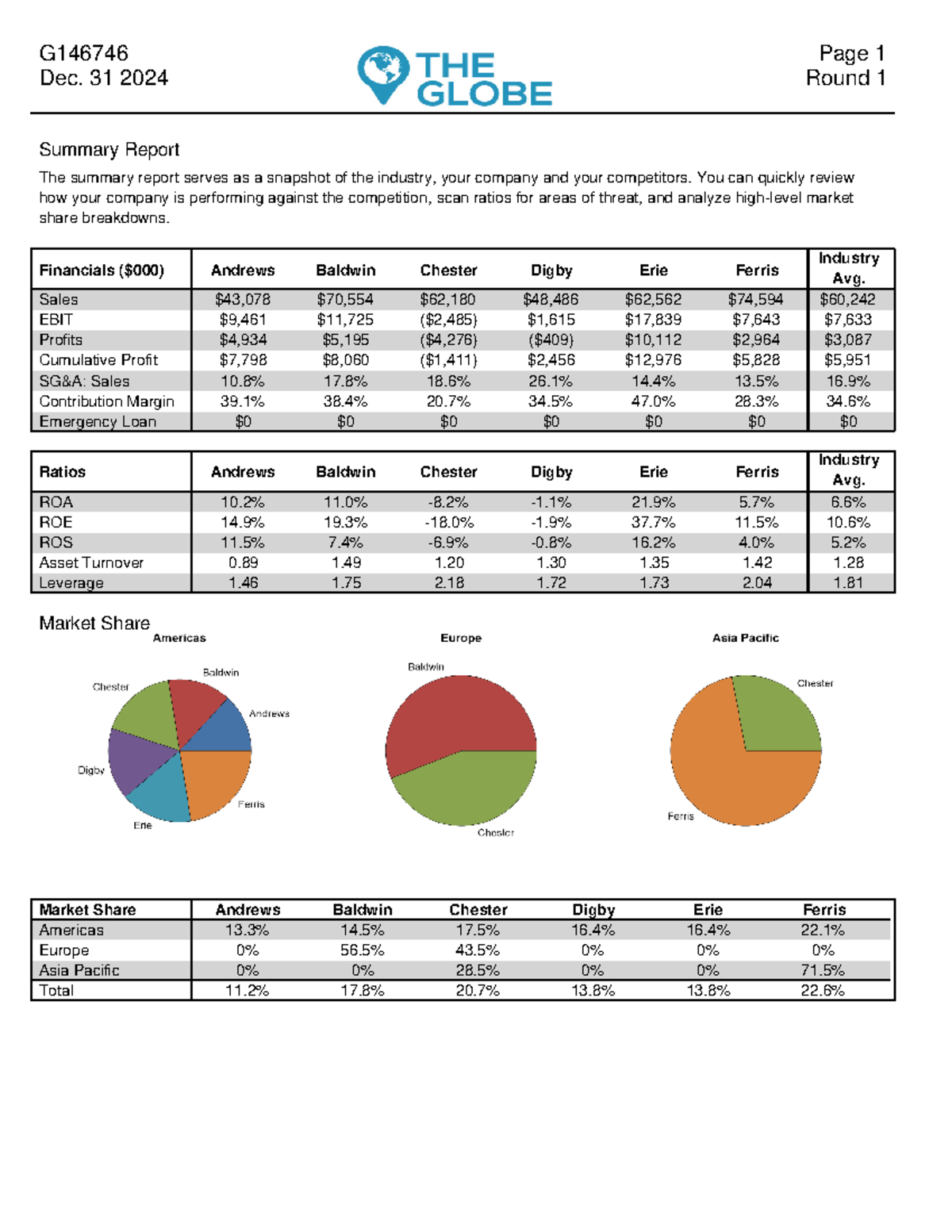 Gdnaglobe EN G146746 1 - Report for Simulation - Dec. 31 2024 Round 1 ...