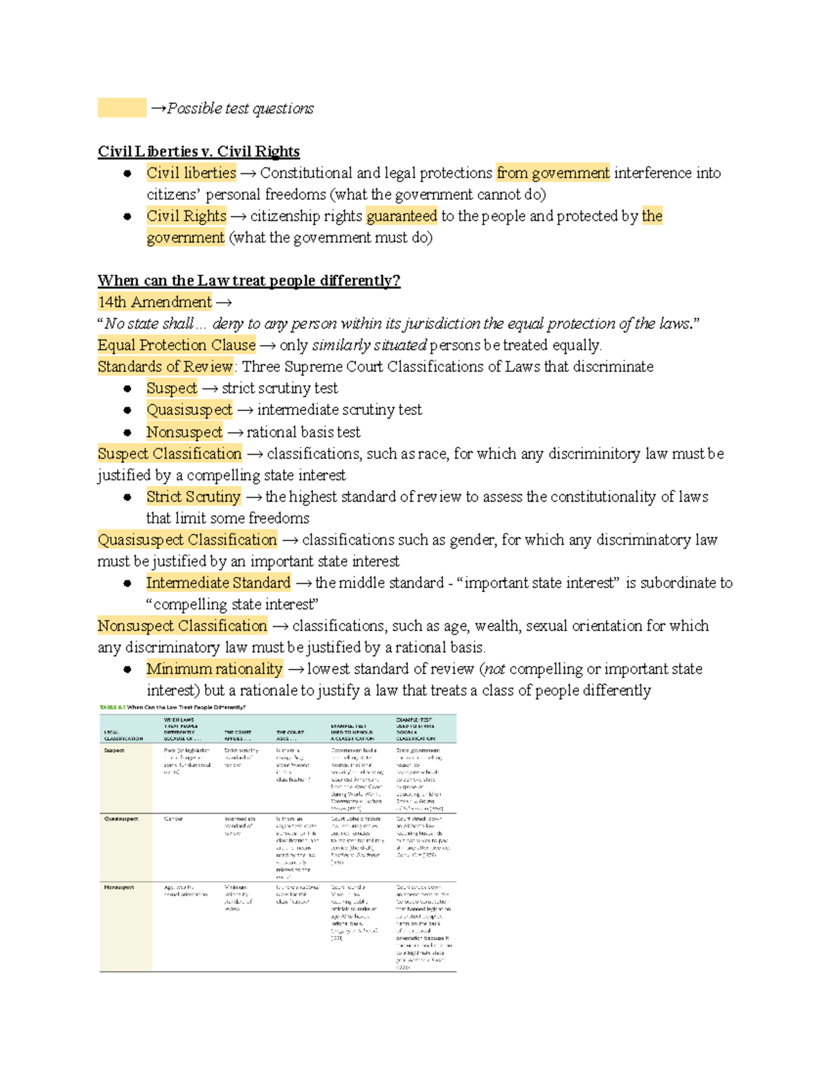 POL 102 Lecture 4 notes - →Possible test questions Civil Liberties v ...