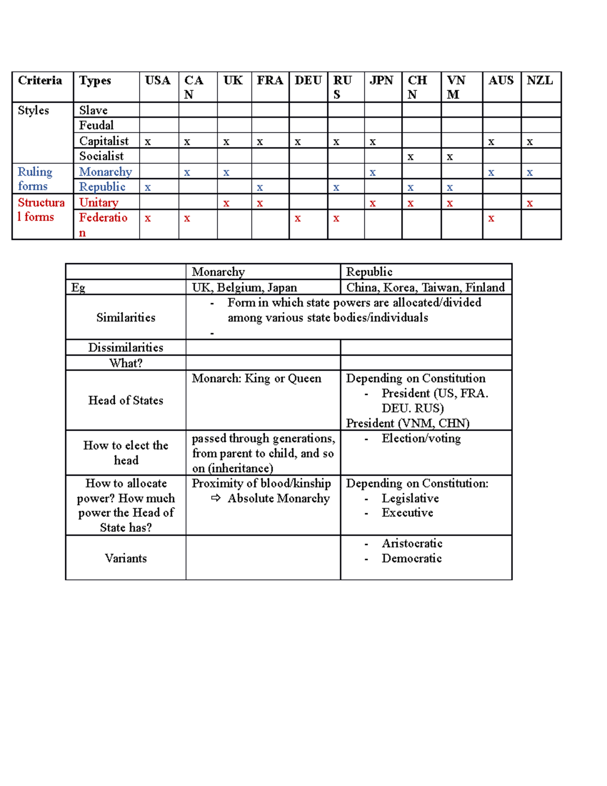 Session 2 LAW - Criteria Types USA CA N UK FRA DEU RU S JPN CH N VN M ...