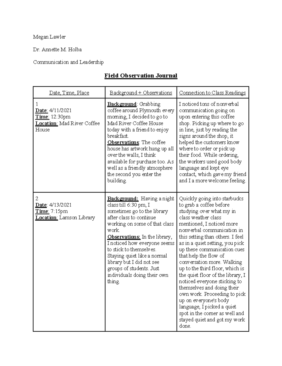 Field Observation Journal - Megan Lawler Dr. Annette M. Holba ...