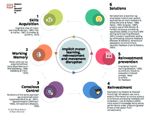 Skill Acquisition Theory overview - Skill Aquisition Theory COGNITIVE ...