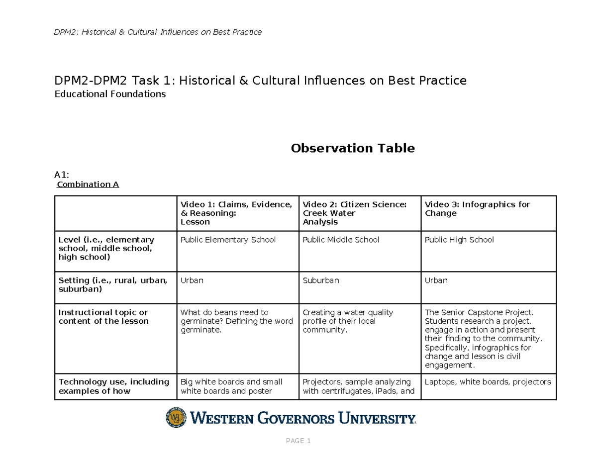 Task 1 Observation Table - DPM2: Historical & Cultural Influences on ...