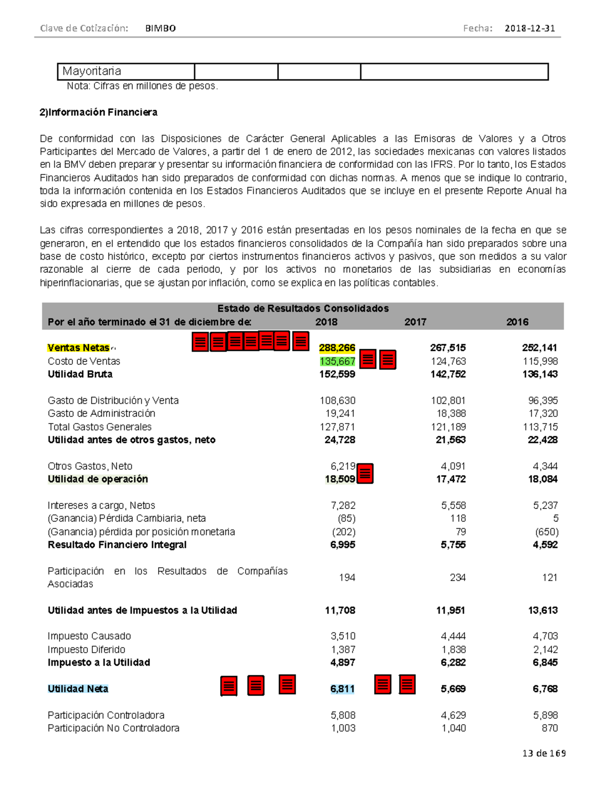 1.- Estados Financieros de Grupo Bimbo - Clave de CotizaciÛn: BIMBO Fecha: 2018-12- 13 de 169 ...