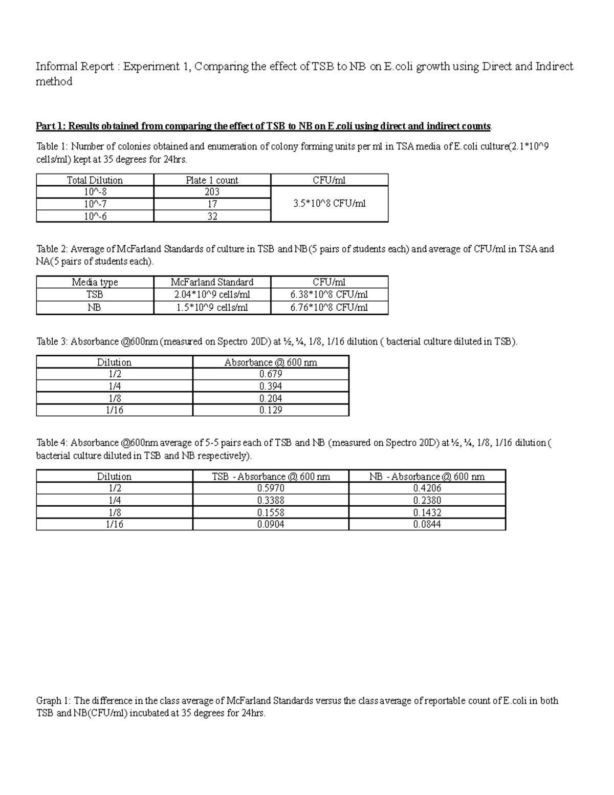 Lab 1 Effect of Media report - Informal Report : Experiment 1 ...