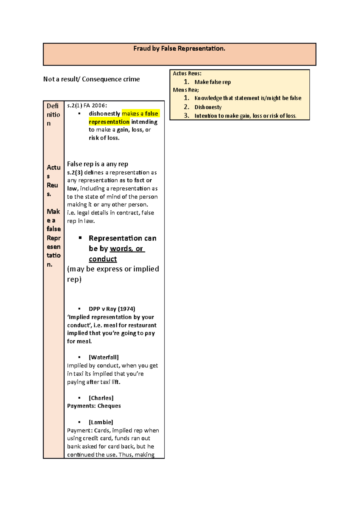 Criminal law- Fraud - Fraud by False Representaion. Not a result ...