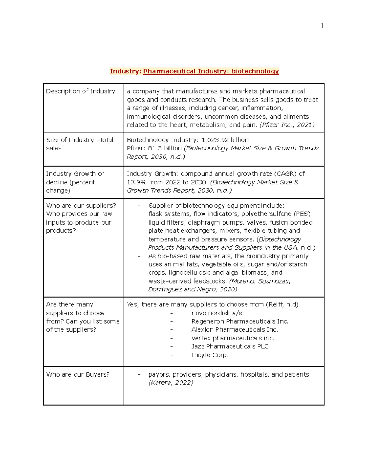 Wk of Sept 26 - individual prep - Name: Pujal Bhuvanagiri Student No ...