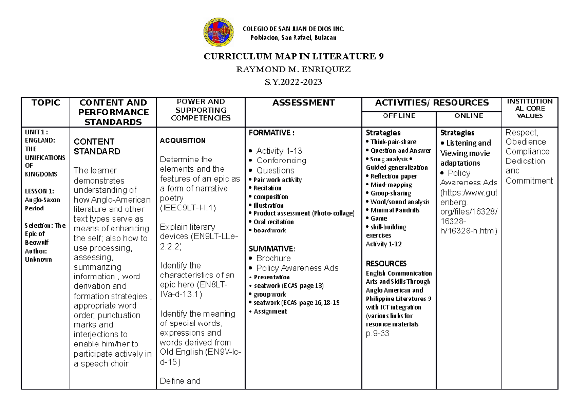Curriculum map lit 9 - Poblacion, San Rafael, Bulacan CURRICULUM MAP IN ...