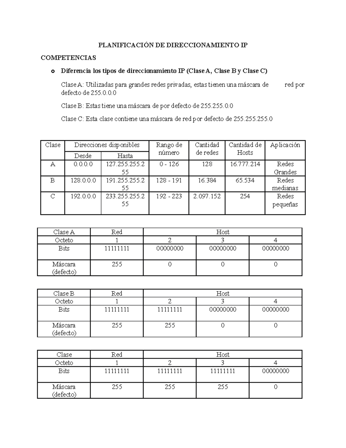 Practica 1-Redes - PLANIFICACIÓN DE DIRECCIONAMIENTO IP - PLANIFICACIÓN DE DIRECCIONAMIENTO IP ...