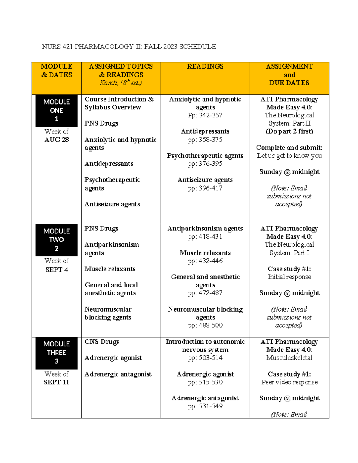 Topical+calendar+pharm 2 - NURS 421 PHARMACOLOGY II: FALL 2023 SCHEDULE ...