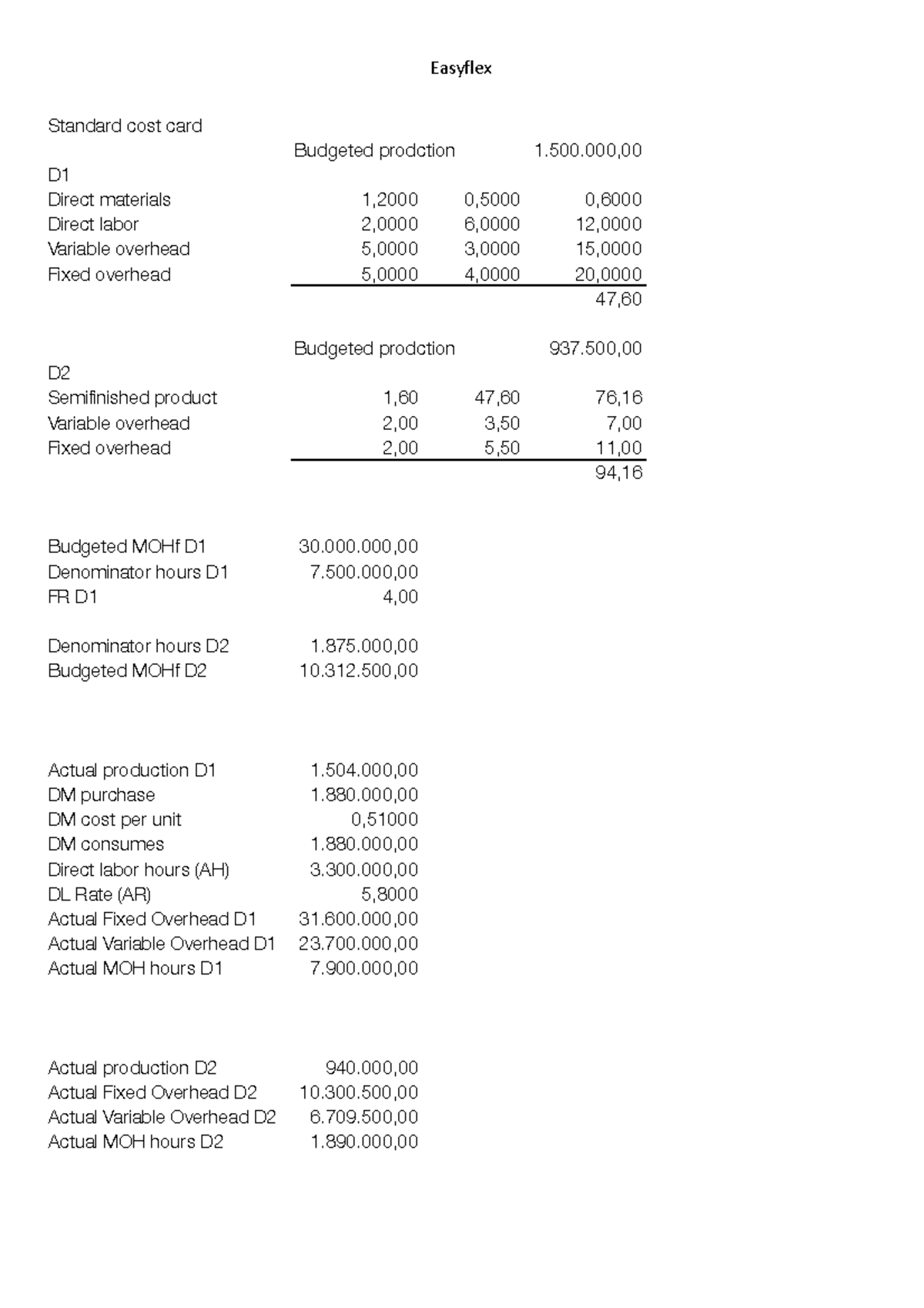 Analytical Accounting Eus Chapter 9 Standard Cost Card Budgeted analytical-accounting-eus-chapter-9-standard-cost-card-budgeted
