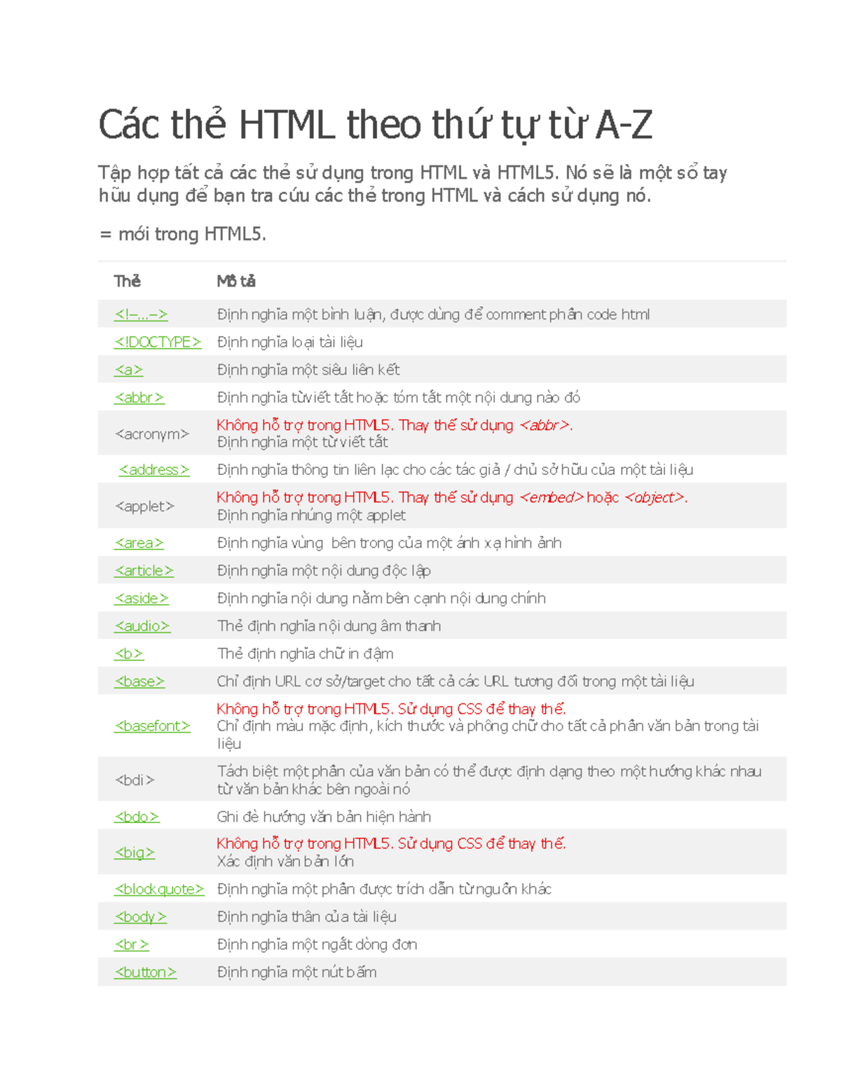 Các thẻ HTML theo thứ tự từ A - Nó s ẻ trong HTML và cách s ử d ụng nó. ẽ là m ột s ổtay = mớ i ...
