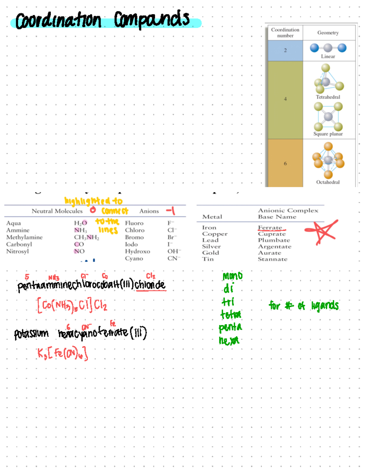Coordination Compounds - coordination compounds Mono ####### - Studocu
