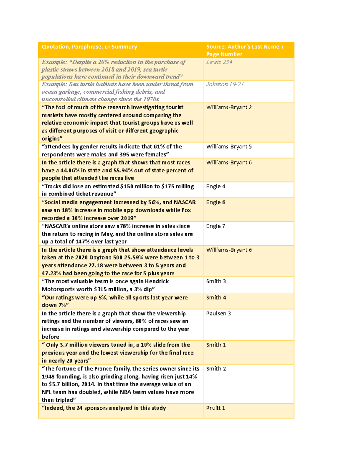 Week eleven en 102 - Quotation, Paraphrase, or Summary Source: Author’s Last Name + Page Number ...