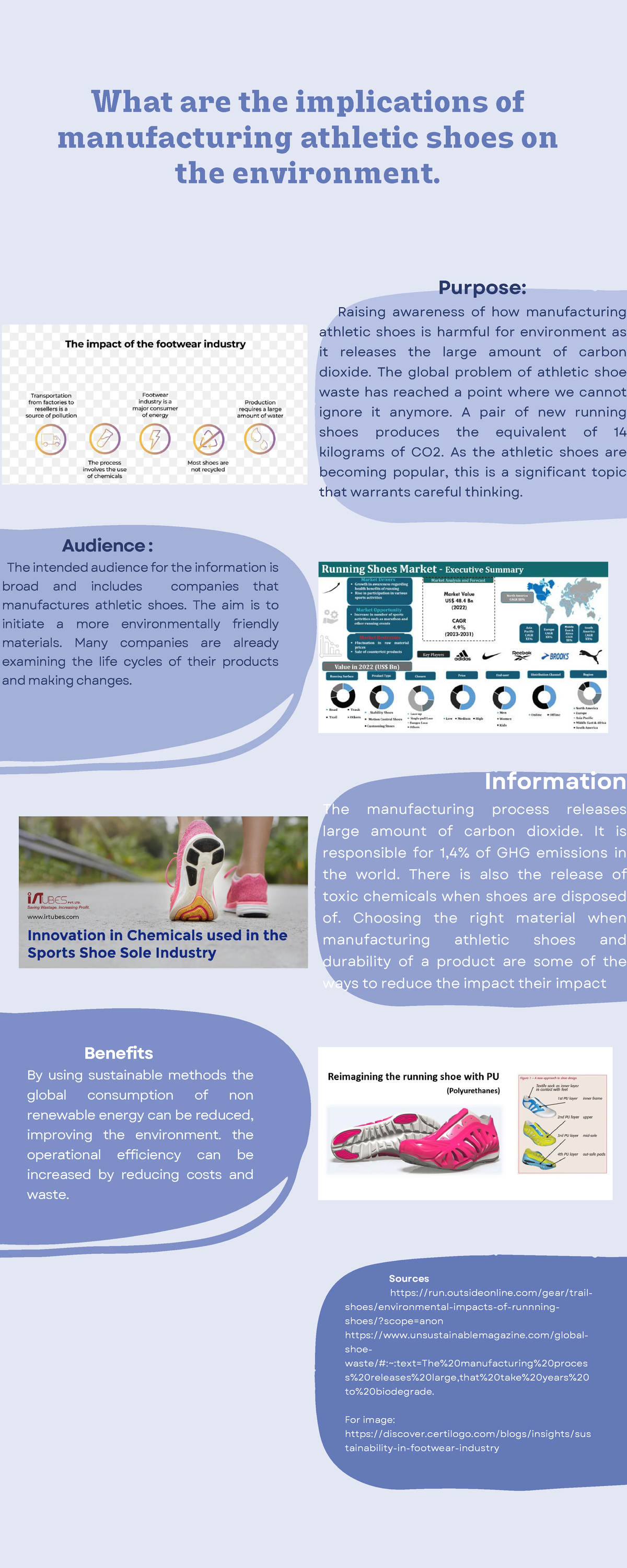 Infographic 20240322 235407 0000 - What are the implications of ...