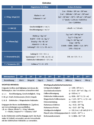 03 Mechanik Kinematik Aufgaben - Prof. Dr.-Ing. Stephanie Uhrig Physik ...