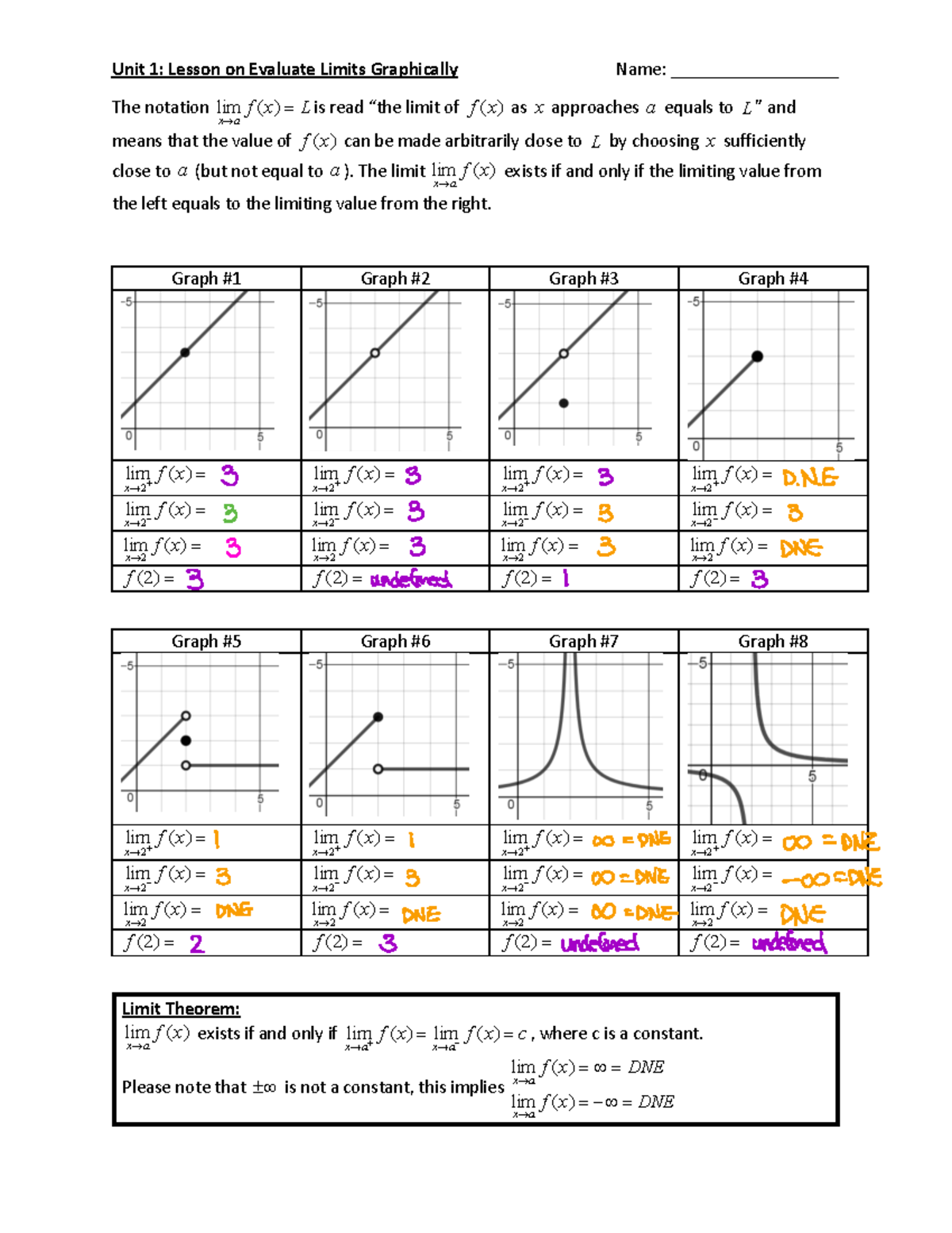 Unit 1 Limits Notes Solutions - Unit 1: Lesson on Evaluate Limits ...