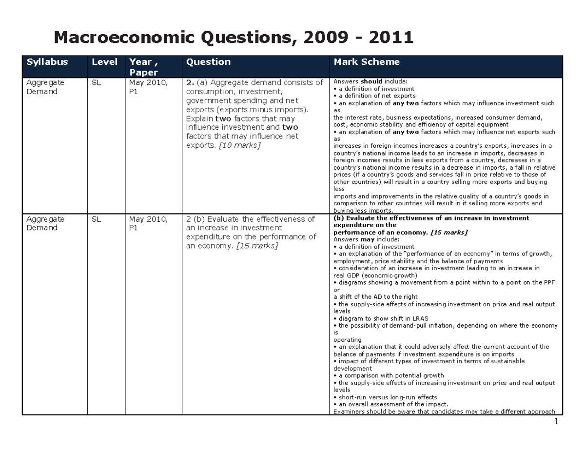 Macroeconomic Past Paper Questions and Mark Schemes 2009 - 2011 Sorted ...