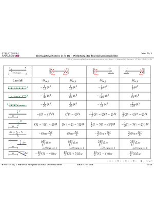10 Tutorium - Prof. Dr.–Ing. J. Wackerfuß Dr.–Ing. Dr. rer. nat. P ...