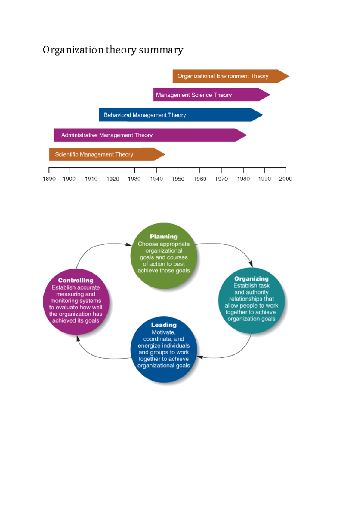 Summary Organization Theory (E_BK1_ORGT): whole, - Organization theory ...
