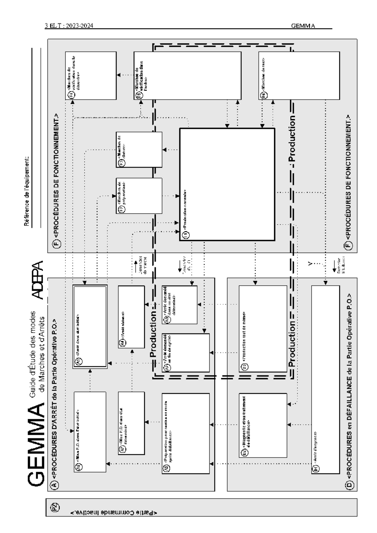 Gemma Guide d Etude des Modes de Marches et d Arrets 4 - chimie ...